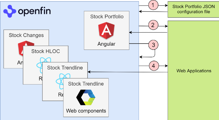 Build a Stock Portfolio App with OpenFin and Wijmo's JavaScript ...