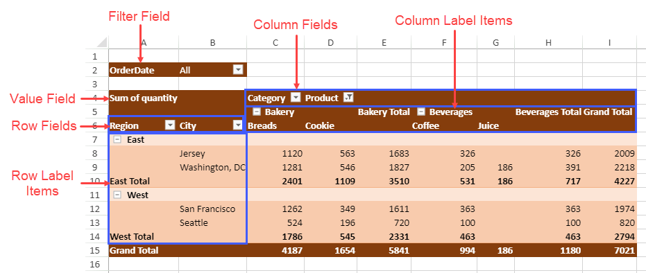 Pivot Table Components JavaScript Spreadsheet SpreadJS