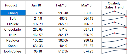 Using Sparkline in Microsoft DataGridView Control