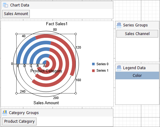 Create Stacked Percentage Spiral Chart