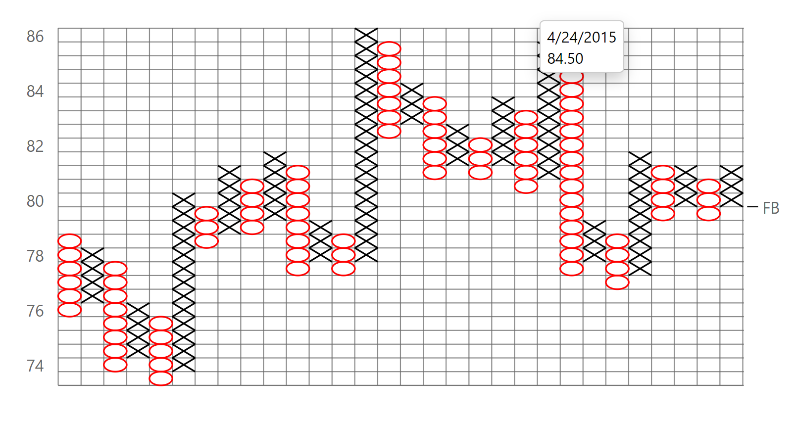 How to Create 80+ WPF Chart Types | ComponentOne How to Create 80+ WPF Chart Types | ComponentOne