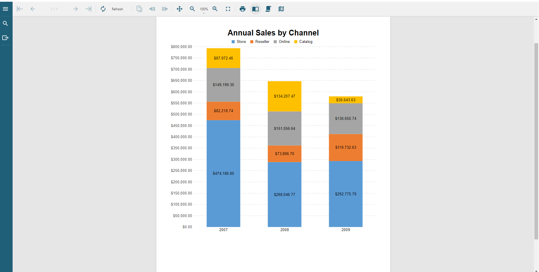 How To Add Javascript Drill Through Charts In Your Web Application Activereportsjs