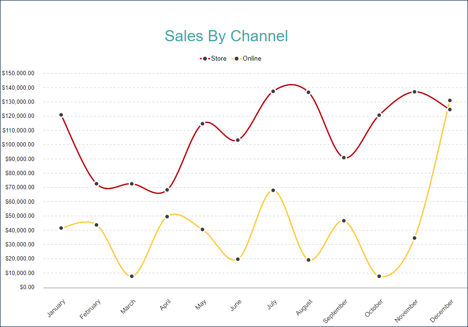 The Top Javascript Chart Types For Web Reports Activereportsjs