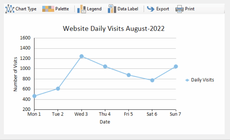 How To Add Runtime Customization Toolbars To Charts In Winforms Apps Componentone