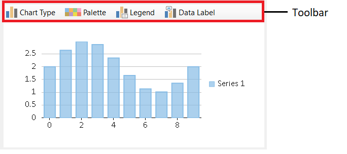 How To Add Runtime Customization Toolbars To Charts In Winforms Apps Componentone