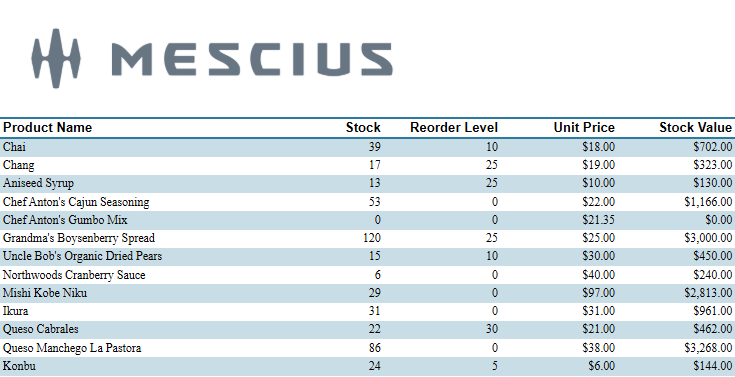 How To Create Calculated Fields In A C Net Rdl Report Activereports 3863