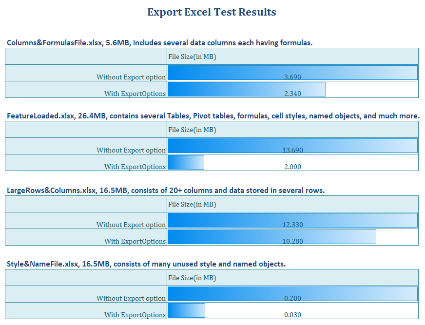 How To Enhance Import And Export Performance For The Gcexcel Api For C Net Gcdocuments