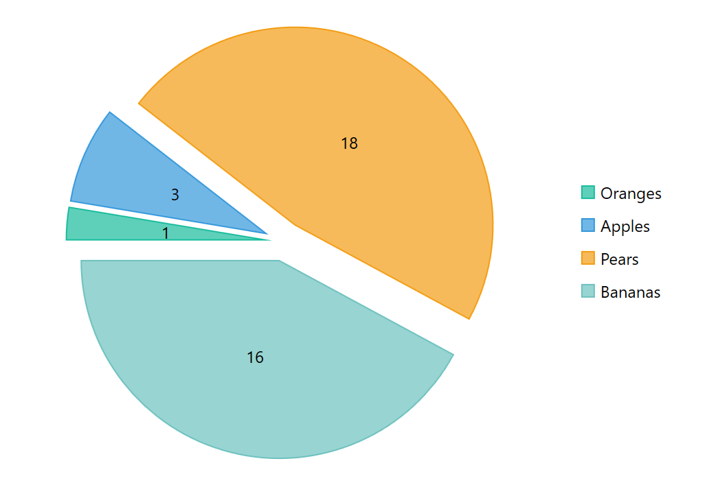 How to Create 80+ WPF Chart Types | ComponentOne How to Create 80+ WPF Chart Types | ComponentOne