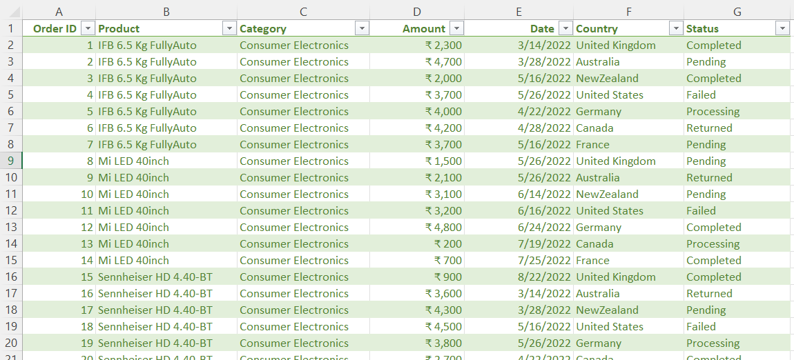 Make Custom Calculations Programmatically Using Excel Like Pivot Tables In C Net And Java