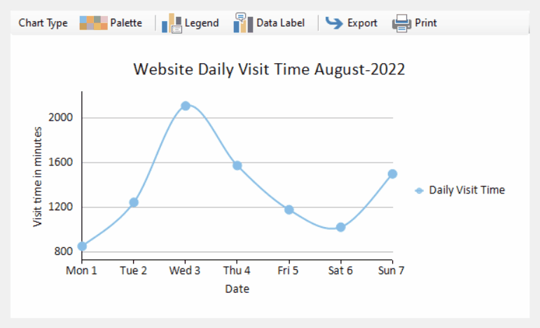 How To Add Runtime Customization Toolbars To Charts In Winforms Apps Componentone 3717