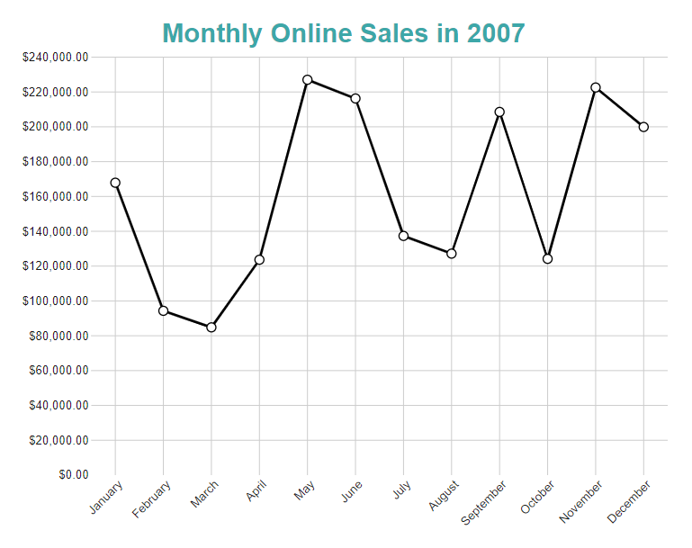 How To Add Javascript Drill Through Charts In Your Web Application Activereportsjs
