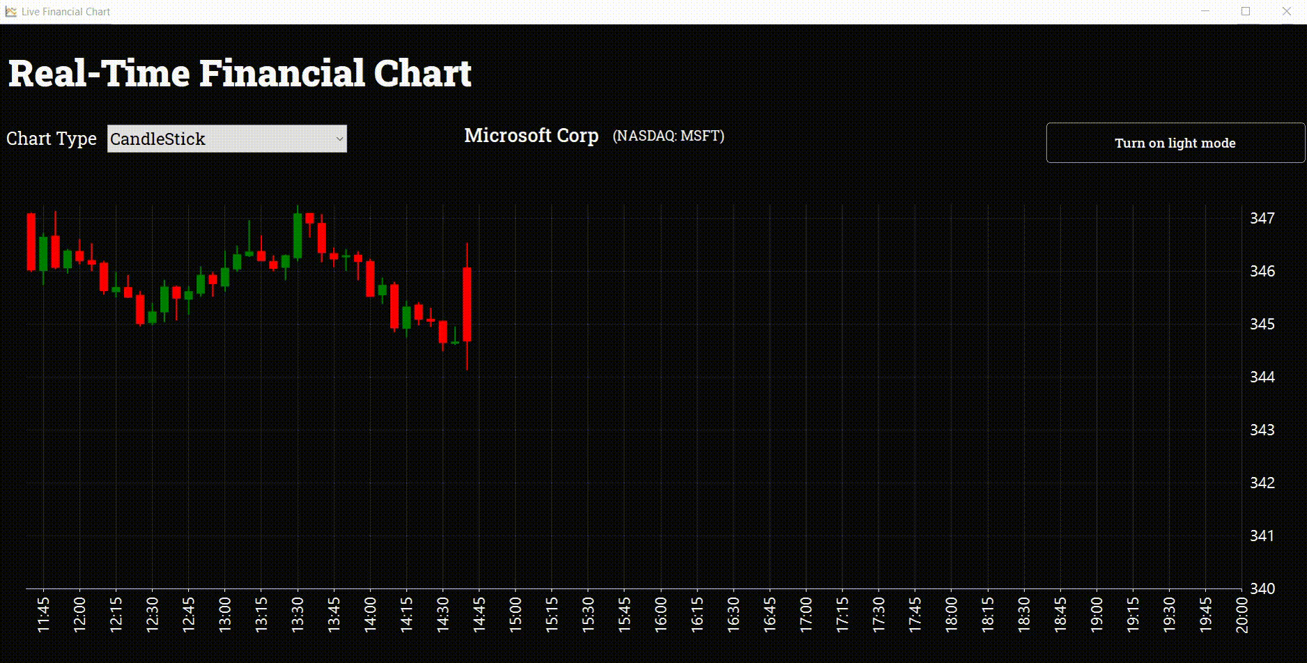 How To Build Real Time Winforms Financial Charts And Graphs Componentone 3429