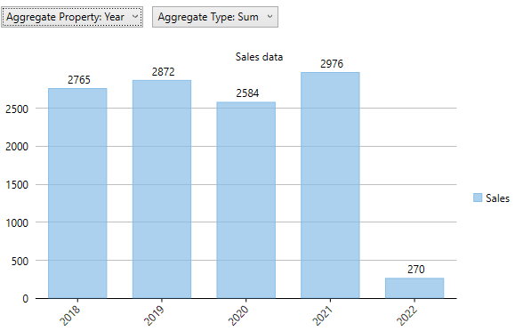 How to Aggregate WPF Chart Data Using FlexChart | ComponentOne How to Aggregate WPF Chart Data Using FlexChart | ComponentOne