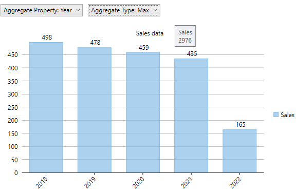 How to Aggregate WPF Chart Data Using FlexChart | ComponentOne How to Aggregate WPF Chart Data Using FlexChart | ComponentOne