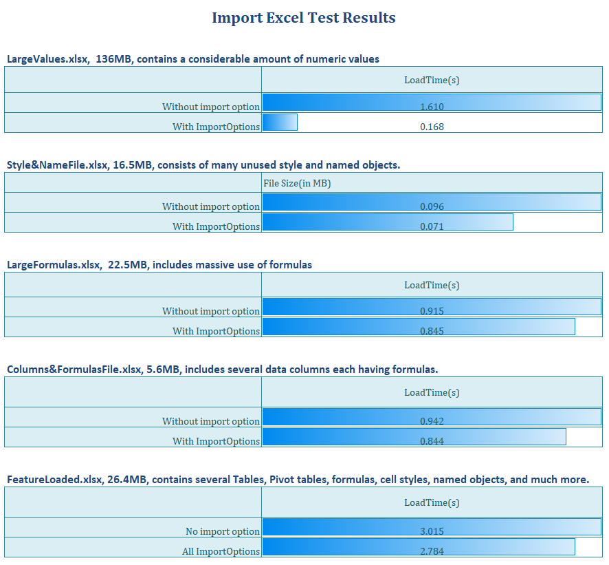 How To Enhance Import And Export Performance For The Gcexcel Api For C Net Gcdocuments