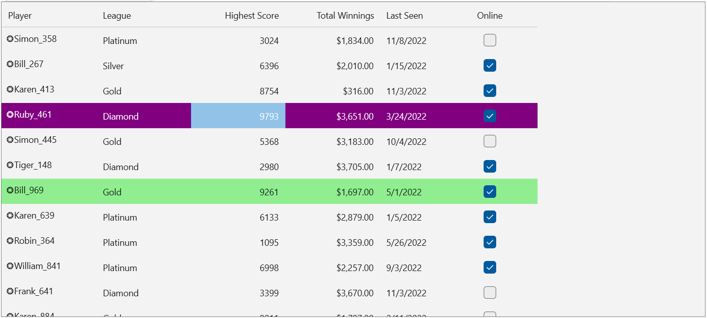 How To Add And Use A Winui Datagrid In Your Desktop Application Componentone