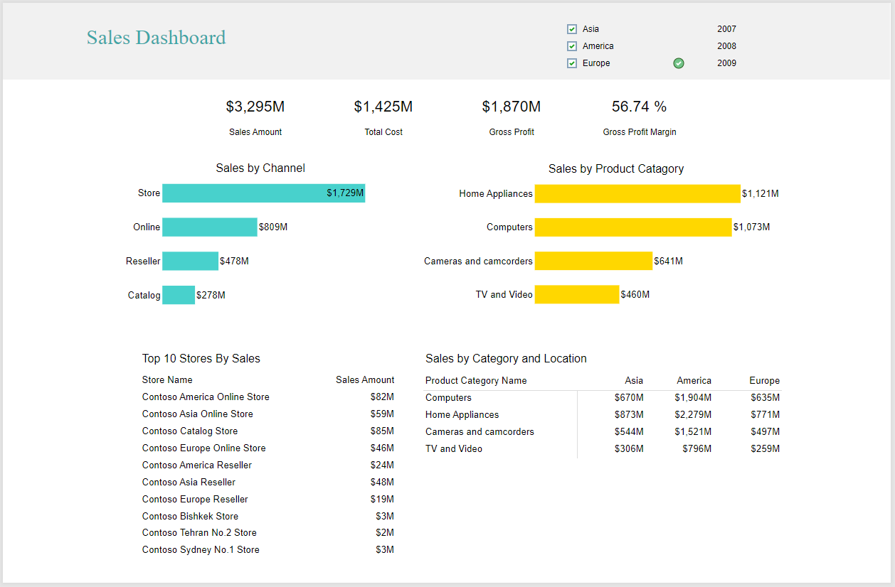 How to Build a JavaScript Sales Dashboard Application | ActiveReportsJS How to Build a JavaScript Sales Dashboard Application | ActiveReportsJS