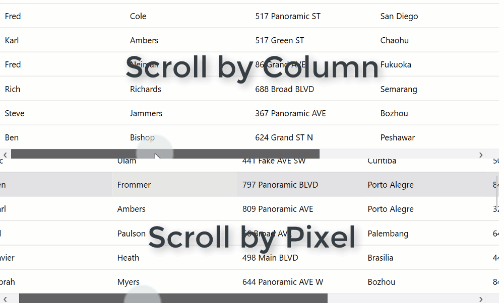 What's New in ComponentOne 2024 v2