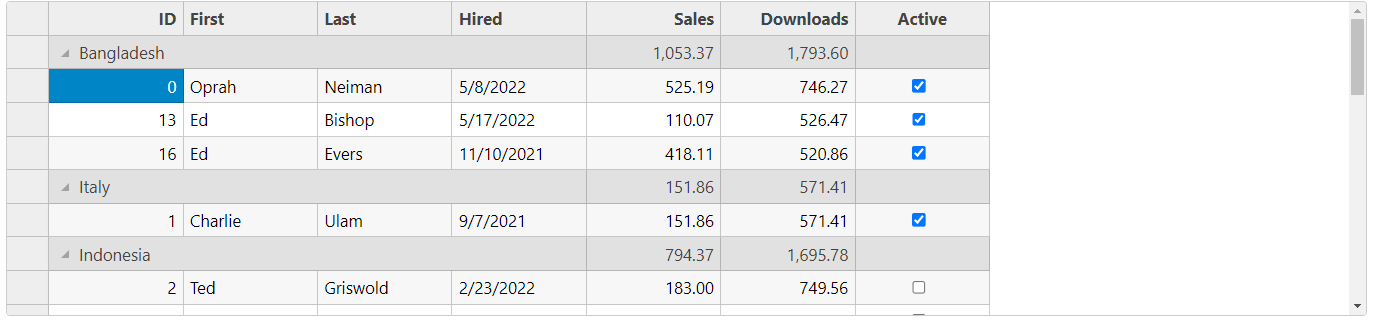 Add Hierarchical Grouping With Flexgrid Aspnet Mvc Treeview Controls Componentone