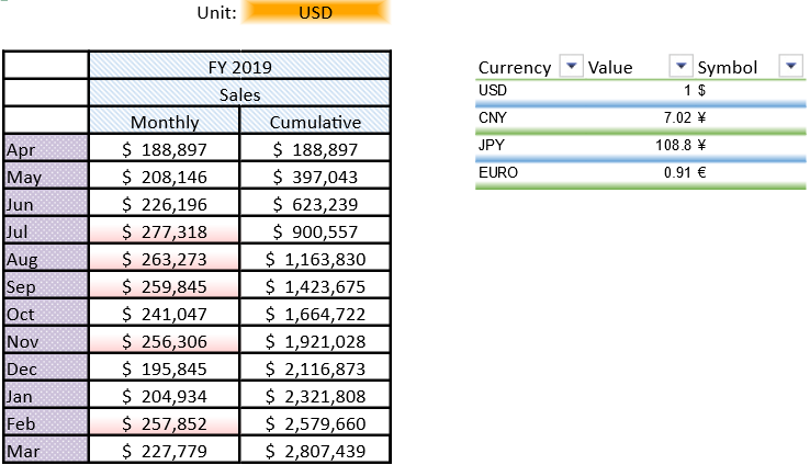 JavaScript Spreadsheet Release Information | Spread