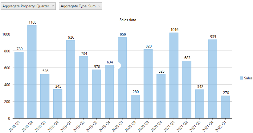 How to Aggregate WPF Chart Data Using FlexChart | ComponentOne How to Aggregate WPF Chart Data Using FlexChart | ComponentOne