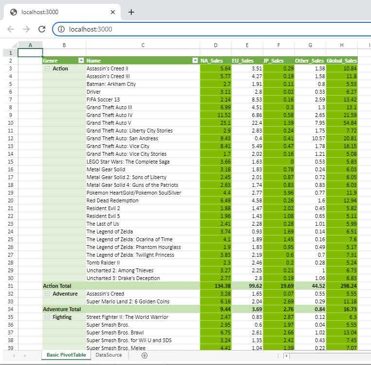How To Add A Vue Pivot Table To Your Web Application Spreadjs