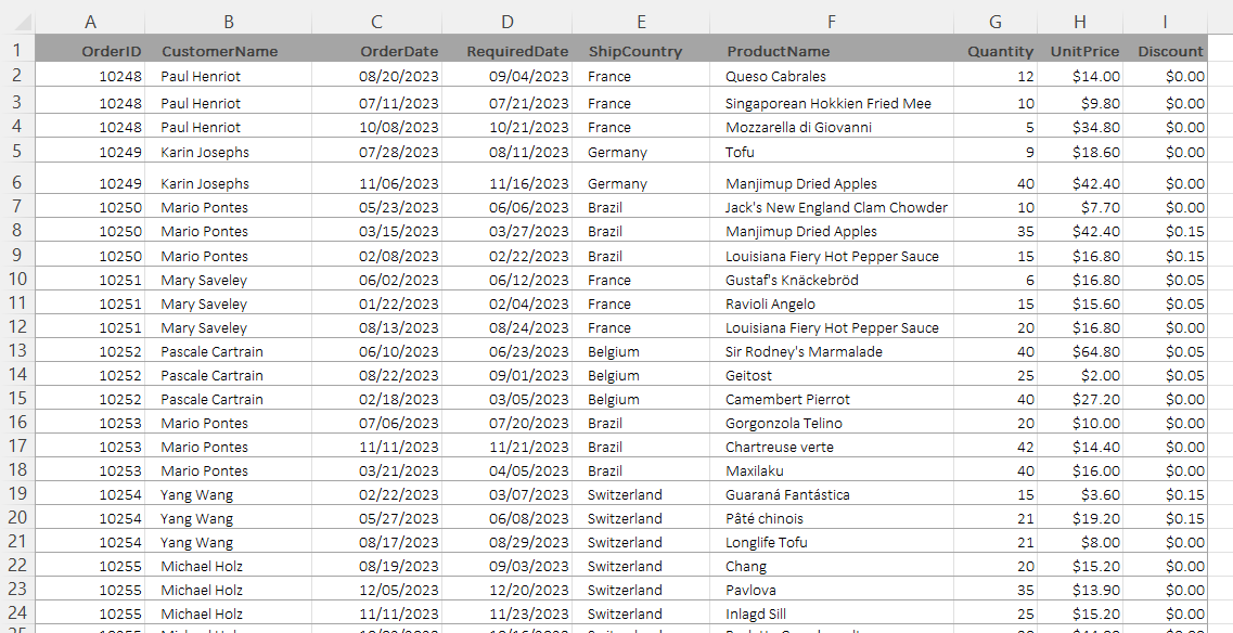 How To Build Dependent Lists Using Excel Dynamic Functions In C Net Document Solutions