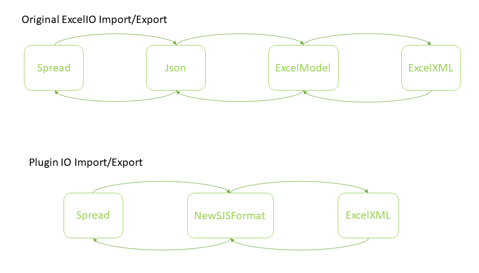 New Javascript Spreadsheet File Formats In Spreadjs V16