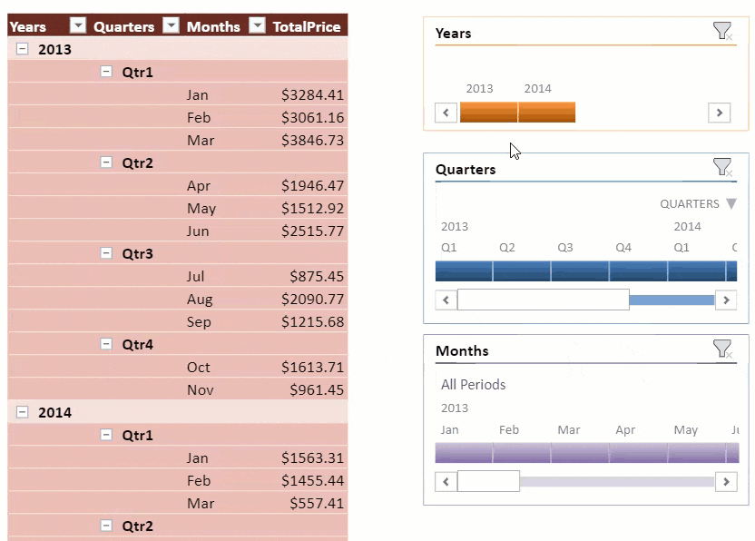 How To Use An Angular Pivot Table Component In Your Web Application Spreadjs 9945