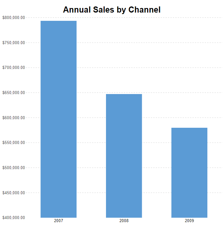 How To Add Javascript Drill Through Charts In Your Web Application Activereportsjs 5545