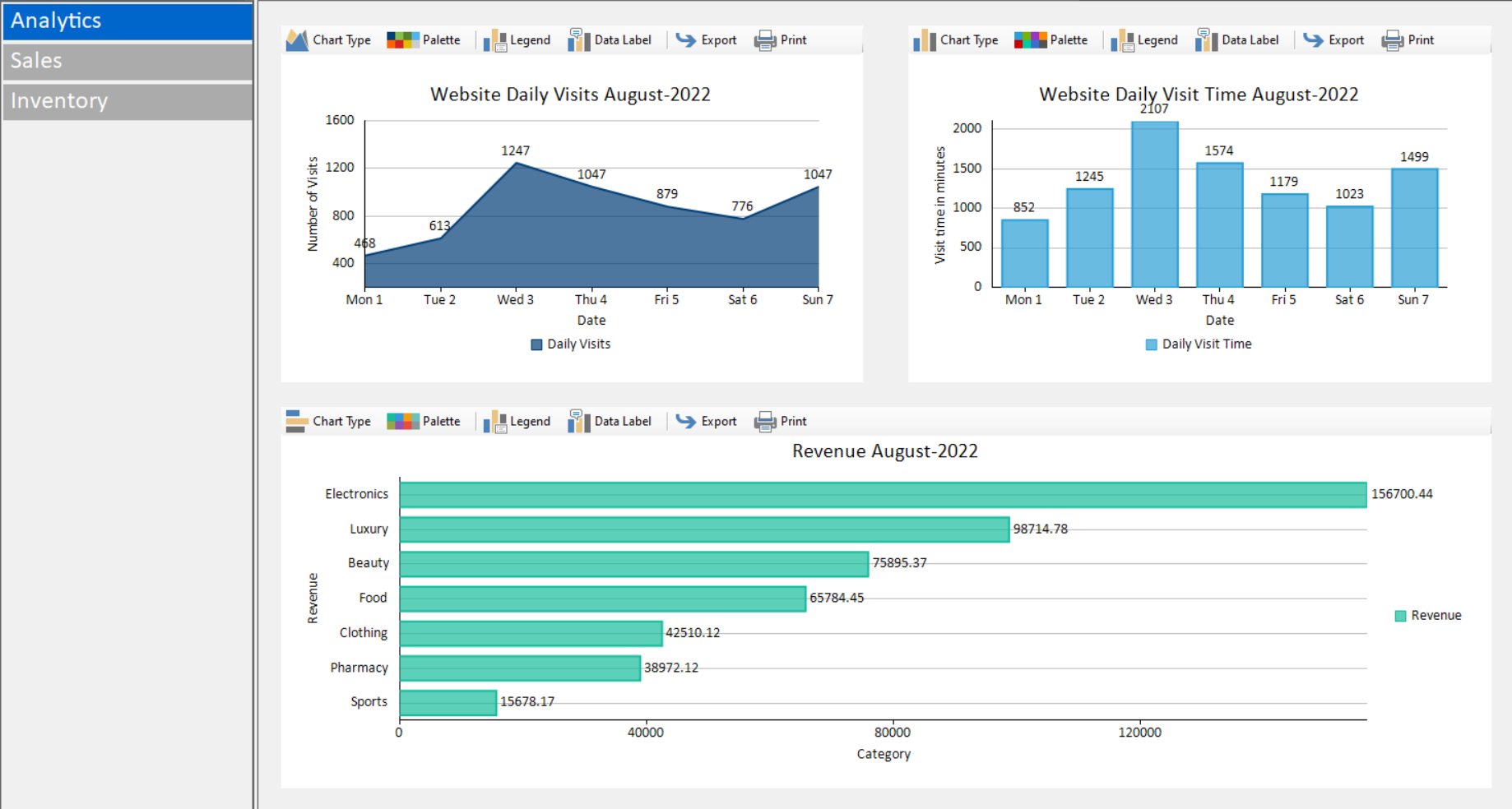 How To Add Runtime Customization Toolbars To Charts In Winforms Apps Componentone