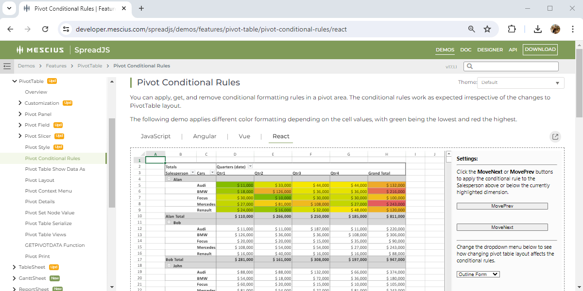 How To Add A React Pivot Table To Your Web Application Spreadjs