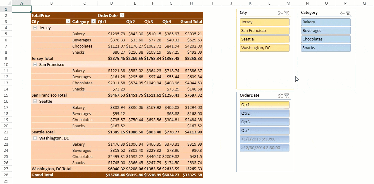 How To Add A Javascript Pivot Table To Your Web Application Spreadjs
