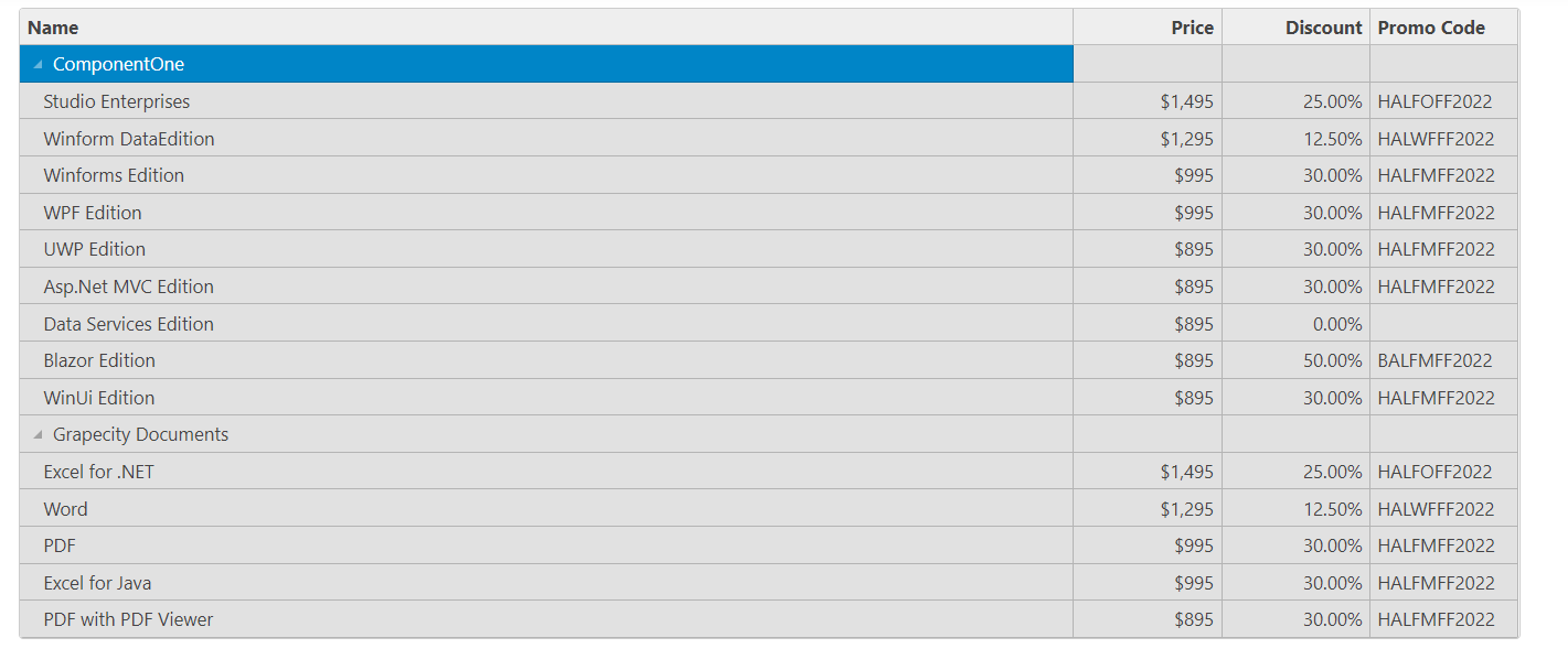Add Hierarchical Grouping With Flexgrid Aspnet Mvc Treeview Controls Componentone
