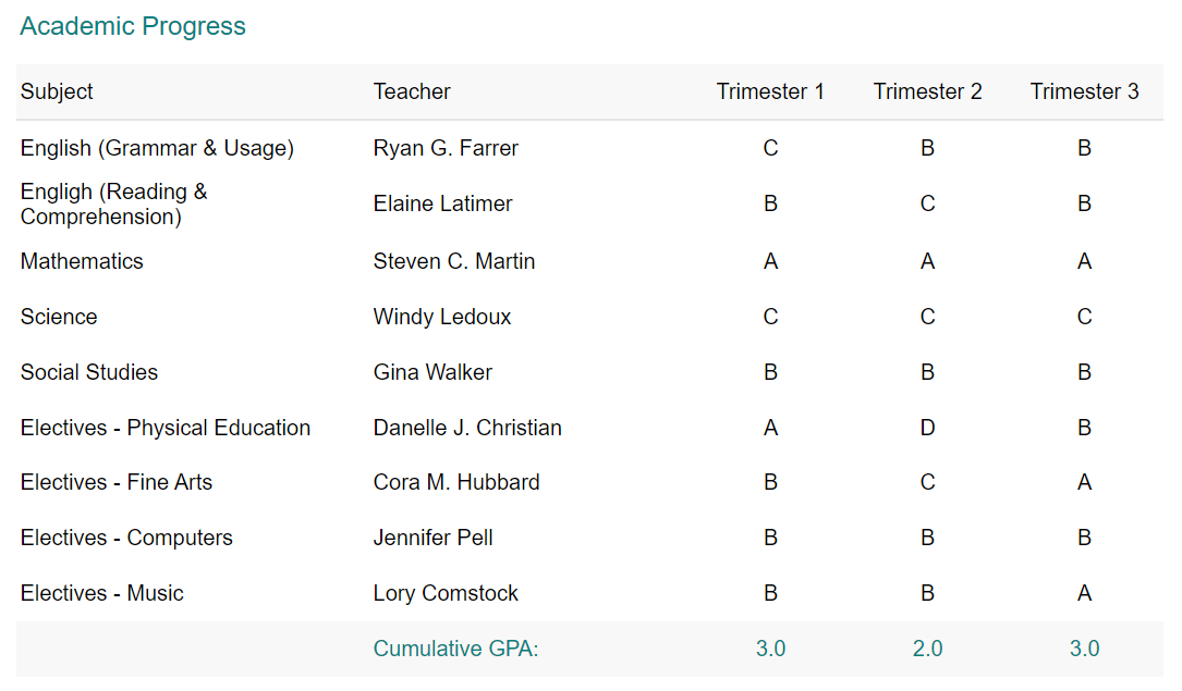 How to Build Student Progress Reports in Your JavaScript Application ... How to Build Student Progress Reports in Your JavaScript Application ...