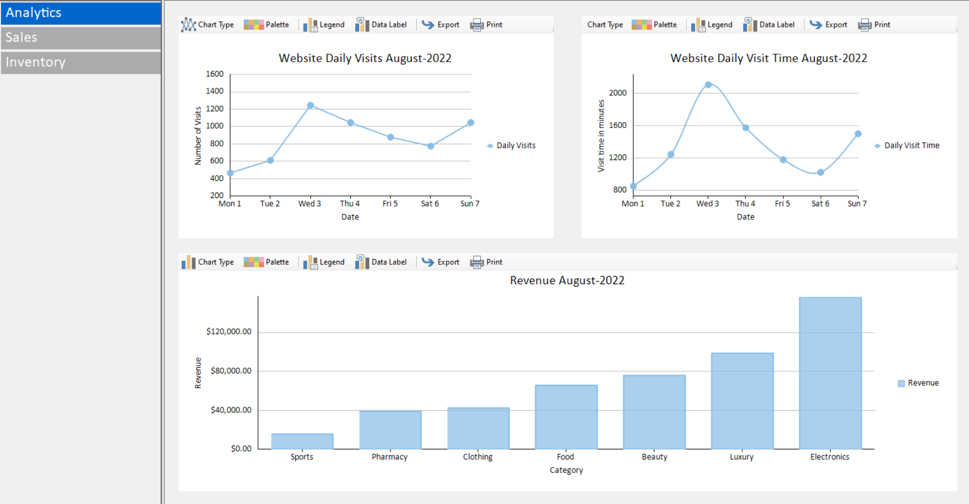 How To Add Runtime Customization Toolbars To Charts In Winforms Apps Componentone