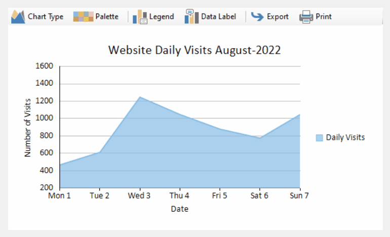 How To Add Runtime Customization Toolbars To Charts In Winforms Apps Componentone